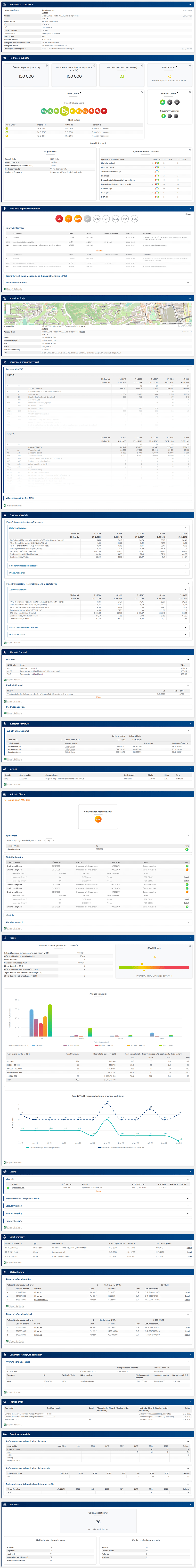 Ukázka Global Reportu – Cribis.cz